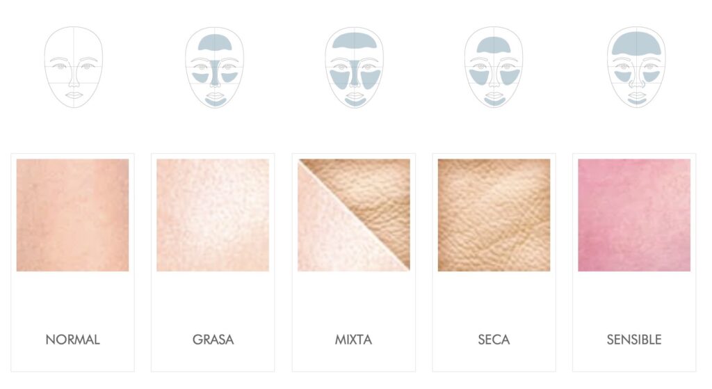 ¿Sabes reconocer tu tipo de piel? Cuidados y recomendaciones - Clínica LB Medical SPA